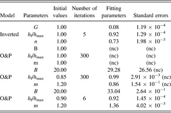 A new approach of the Oliver and Pharr model to fit the unloading curve ...