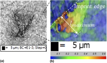 Characterization and investigation of size effect in nano-impact ...
