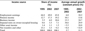 The Distribution of Household Income in China: Inequality, Poverty and ...