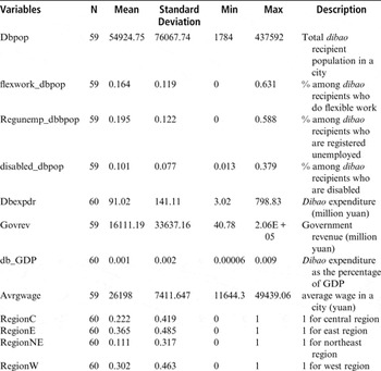 Welfare, Wealth and Poverty in Urban China: The Dibao and Its ...
