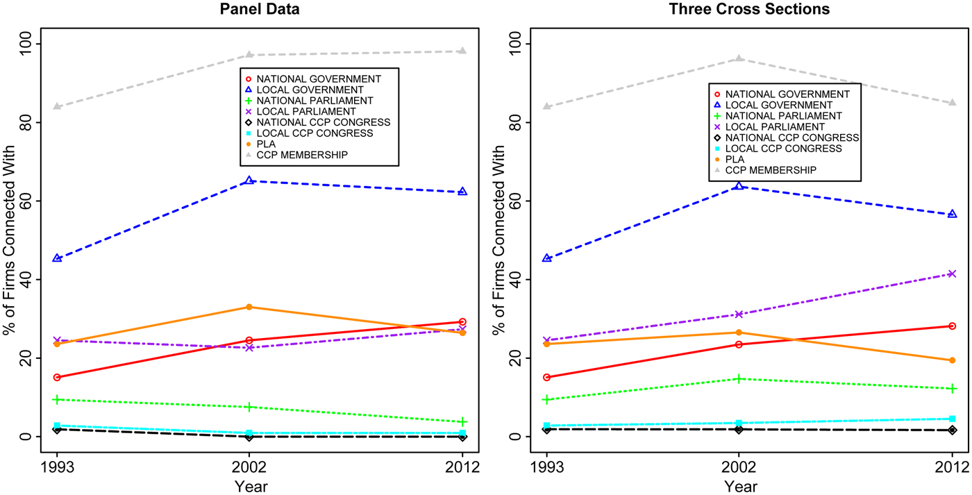 Beyond Local Protectionism: China's State–Business Relations in the ...