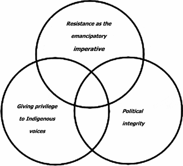 The Power of Words: Bias and Assumptions in the Aboriginal and Torres ...