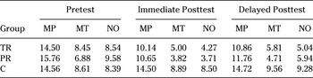 THE ROLE OF TASK REPETITION IN LEARNING WORD-STRESS PATTERNS THROUGH ...