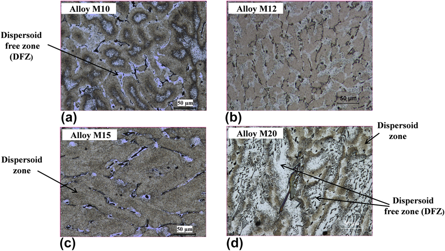 Evolution of microstructure and elevated-temperature properties with Mn ...