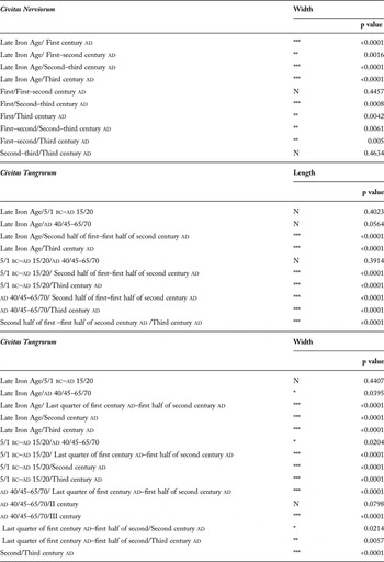The Evolution of Cattle Husbandry Practices in the Roman Period in ...