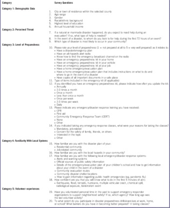 Understanding Community-Level Disaster and Emergency Response ...