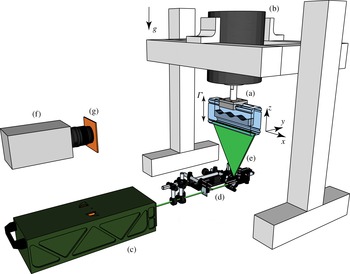 Streaming patterns in Faraday waves | Journal of Fluid Mechanics ...