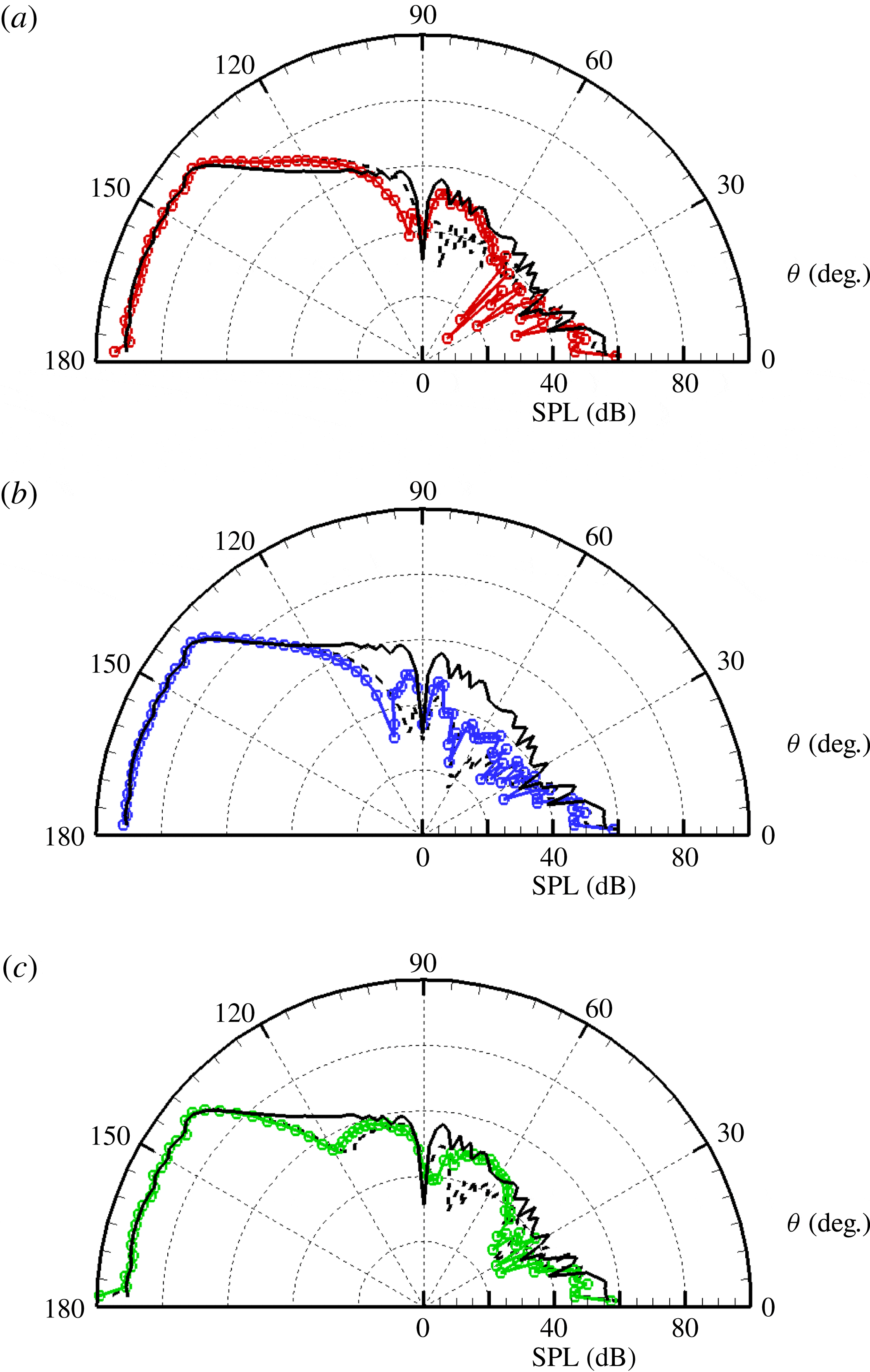 Theoretical model of acoustic scattering from a flat plate with ...