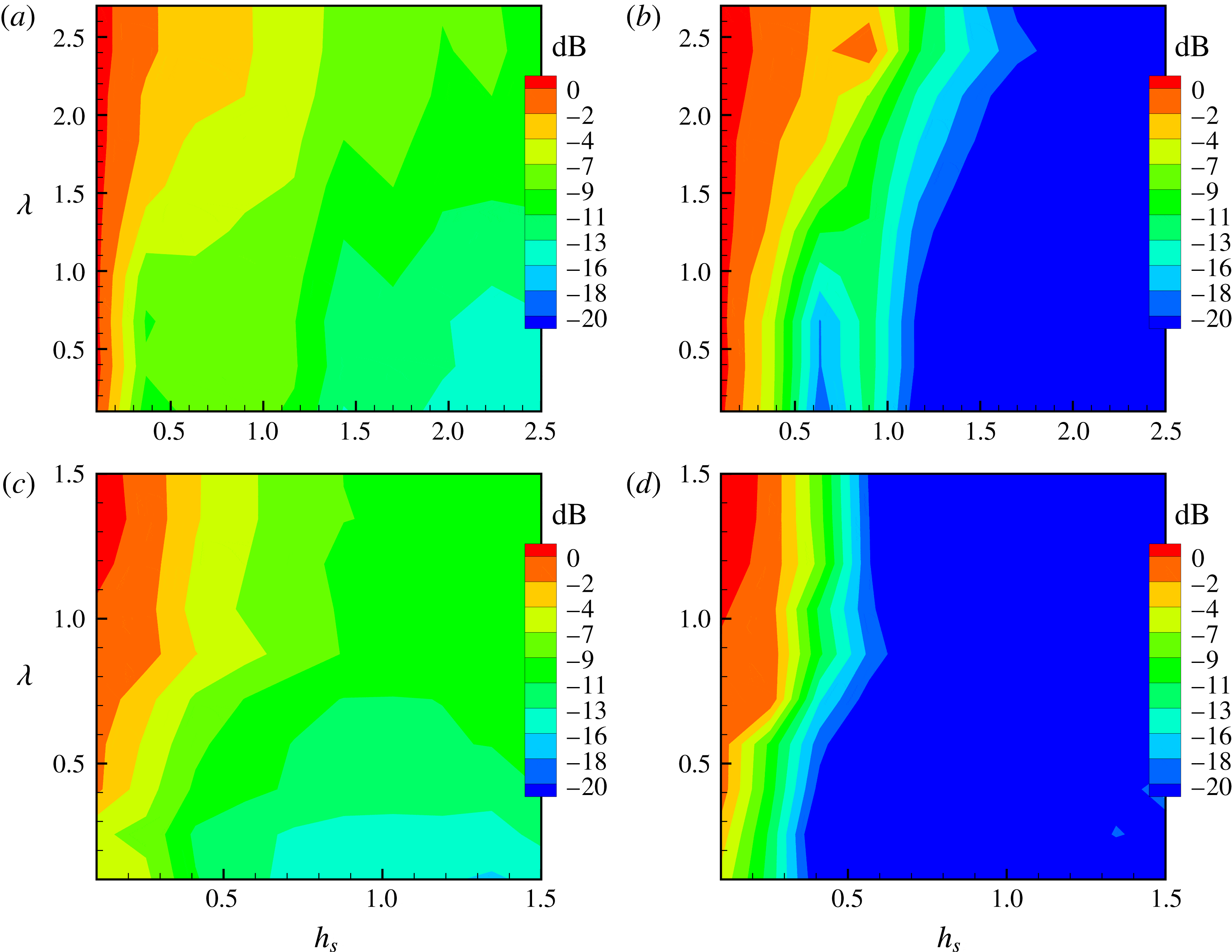 Theoretical model of acoustic scattering from a flat plate with ...