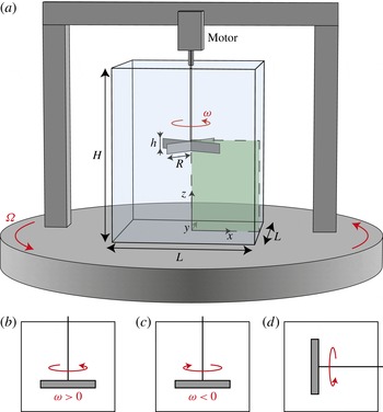 Turbulent drag in a rotating frame | Journal of Fluid Mechanics ...