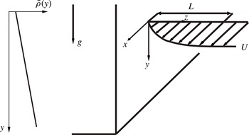Instability of a boundary layer flow on a vertical wall in a stably ...