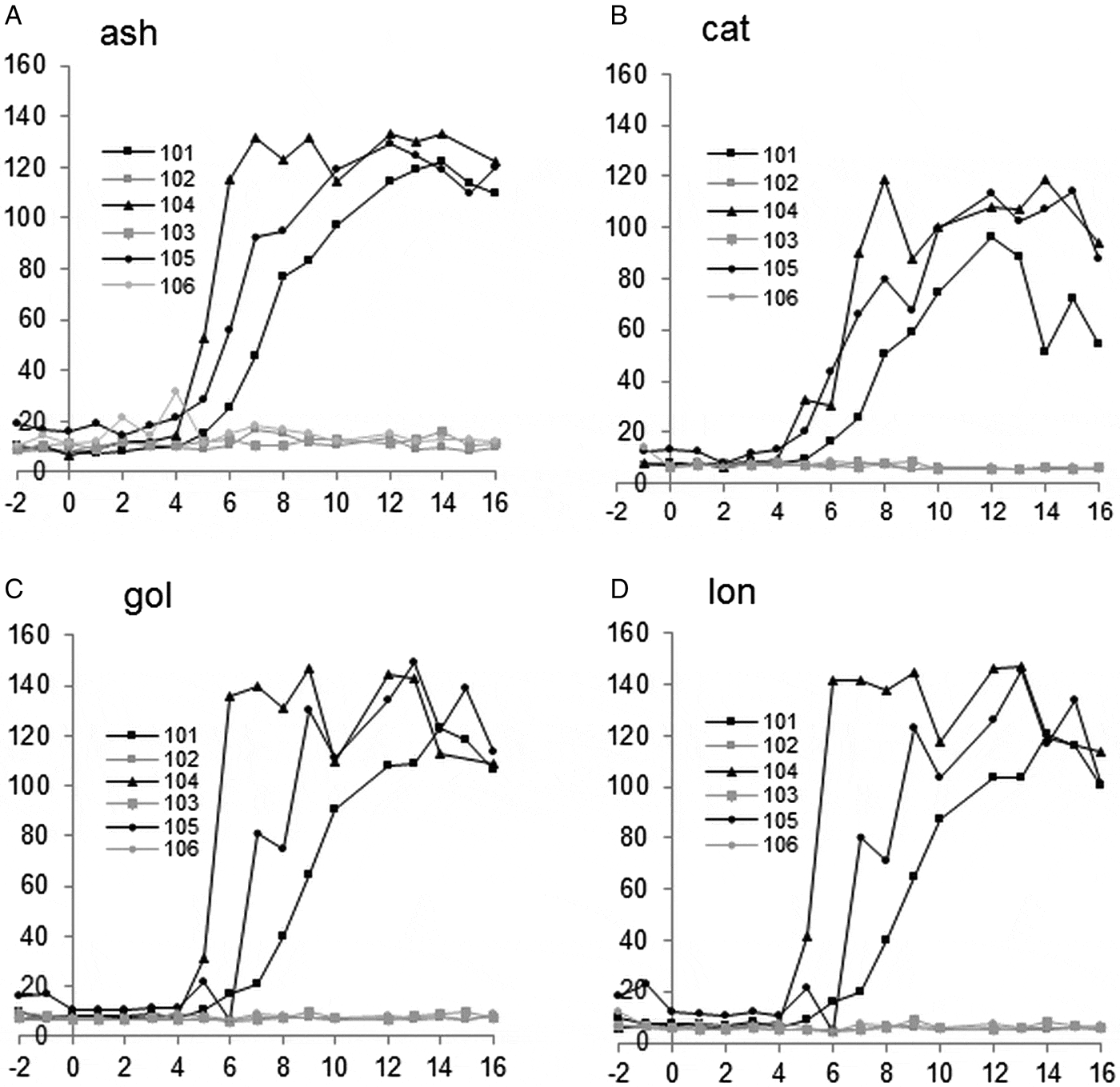 Development of a recombinant protein-based ELISA for diagnosis of ...