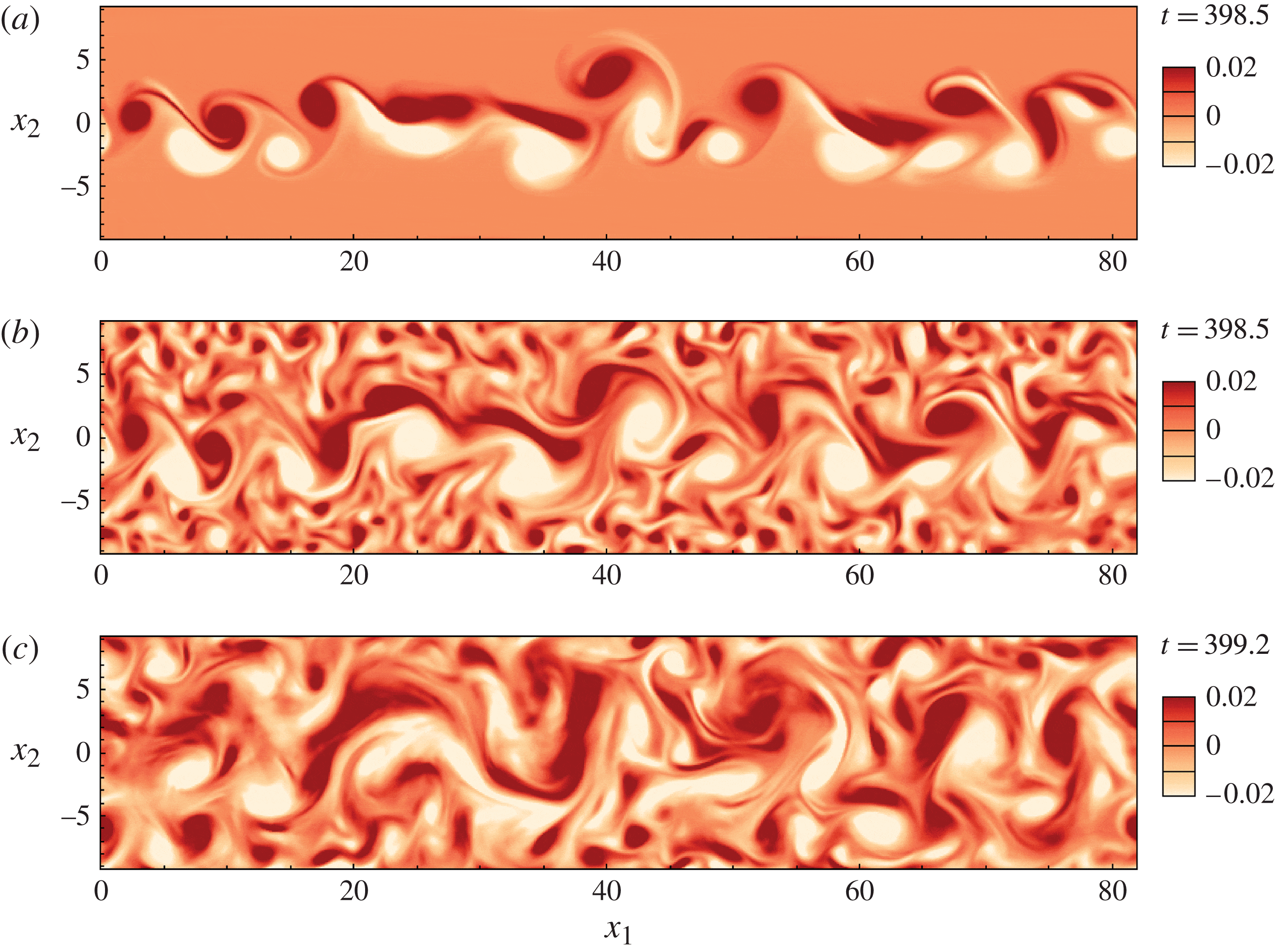 Effect of external turbulence on the evolution of a wake in stratified ...