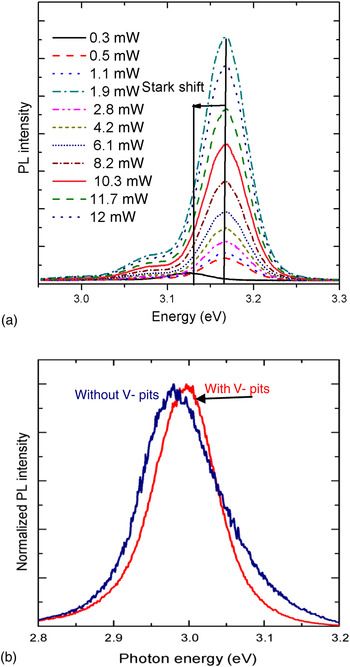Carrier-induced nonlinearities in InGaN/GaN quantum wells with V-pits ...