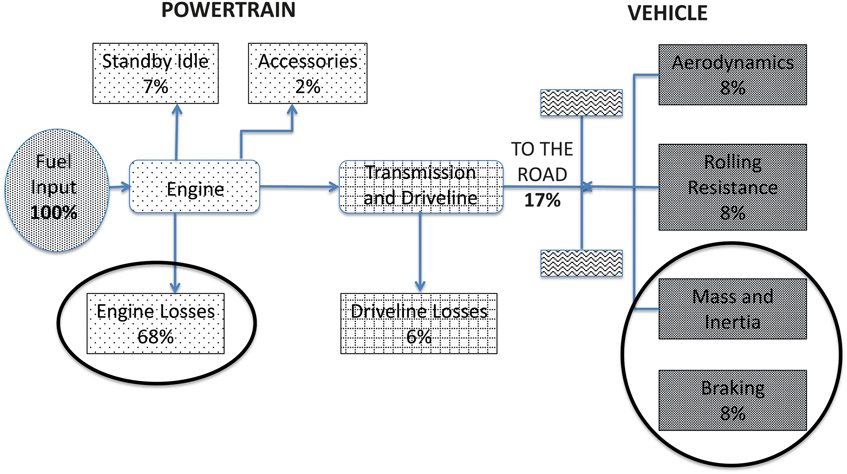 Advanced lightweight materials and manufacturing processes for ...