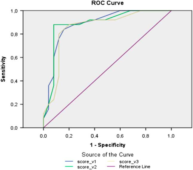 Validation of Montreal Cognitive Assessment, MoCA, Alternate French ...