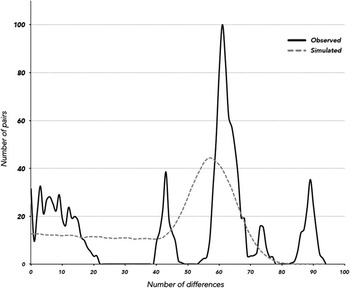 High levels of genetic structuring in the Antarctic springtail ...