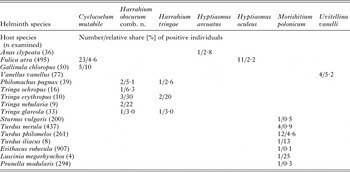 Central European parasitic flatworms of the Cyclocoelidae Stossich ...