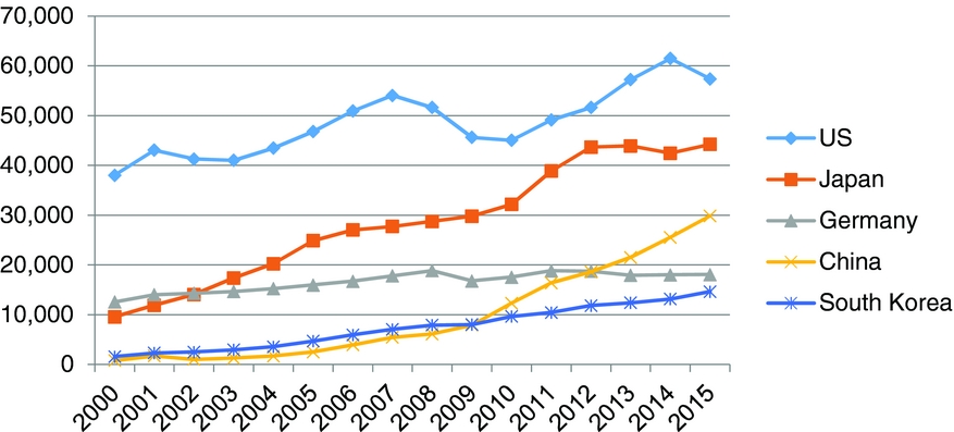 Recent Development of the Intellectual Property Rights System in China ...
