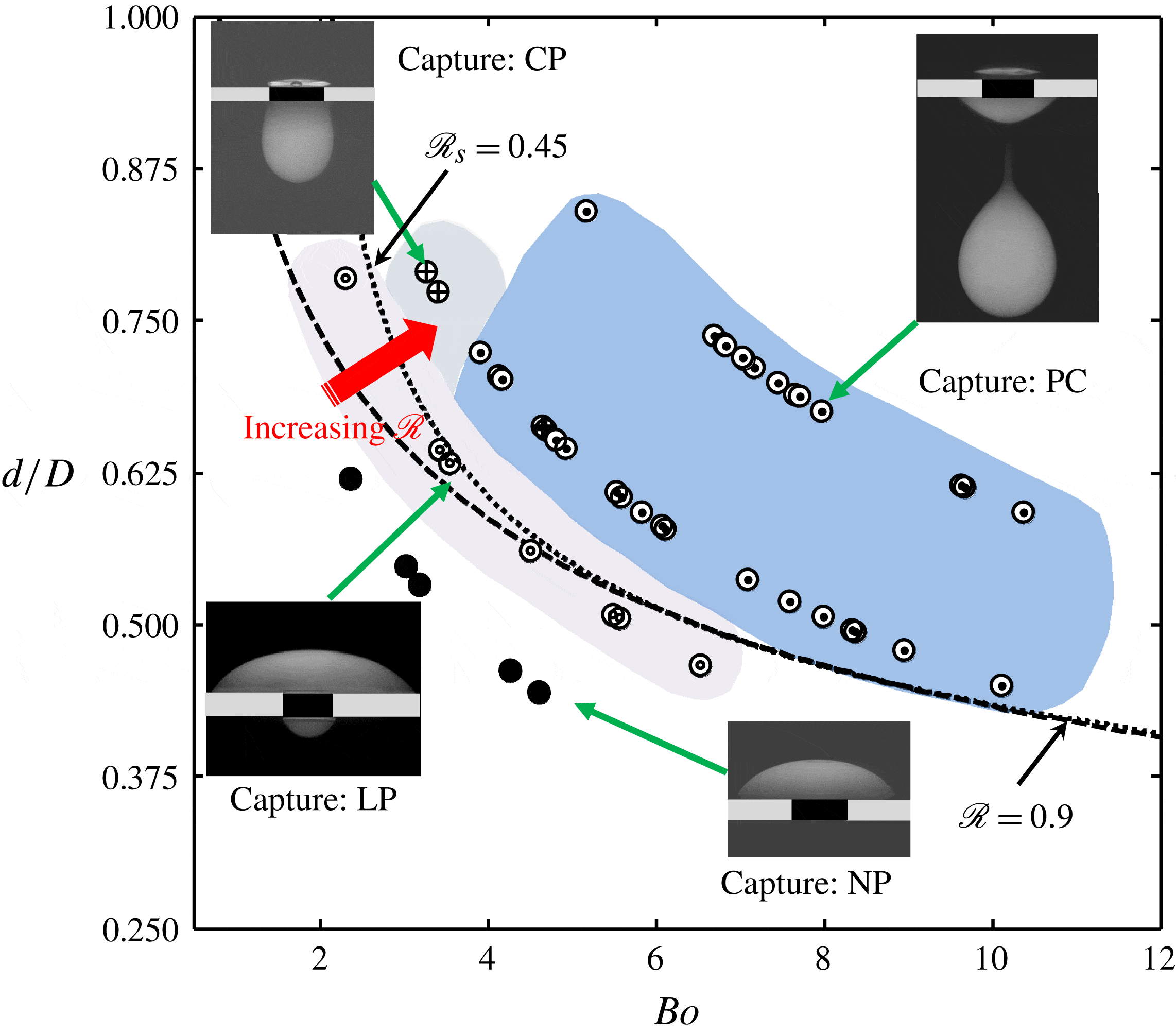 Drop motion through a confining orifice | Journal of Fluid Mechanics ...