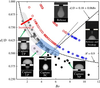 Drop motion through a confining orifice | Journal of Fluid Mechanics ...