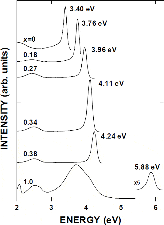 Absorption Coefficient and Refractive Index of GaN, AlN and AlGaN ...