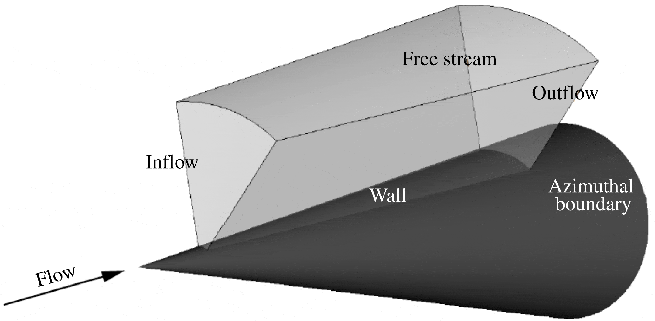 Direct numerical simulation of transition in a sharp cone boundary layer at Mach 6: fundamental ...