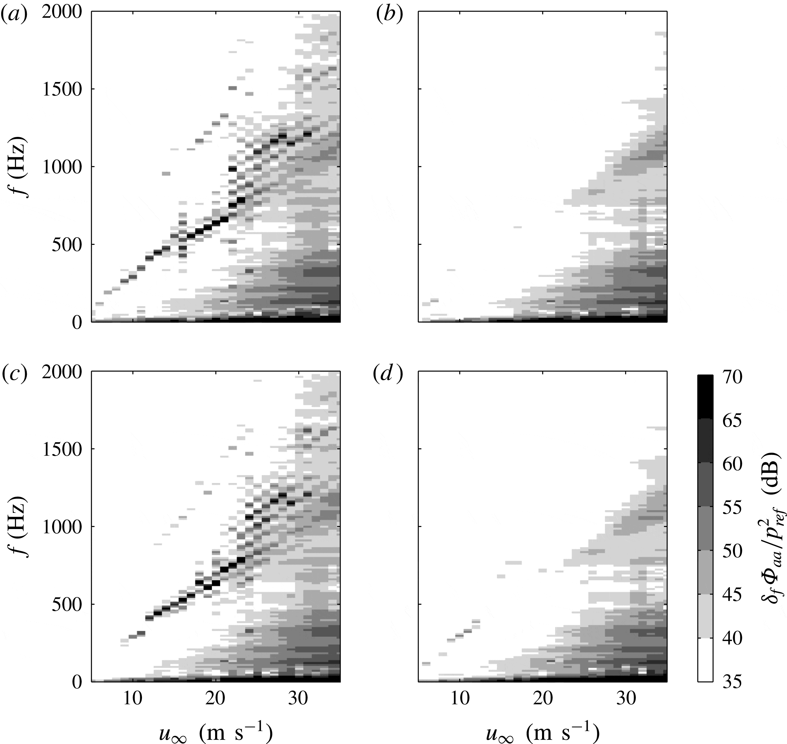 Laminar separation bubble development on an airfoil emitting tonal ...