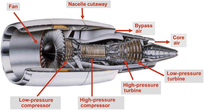 Materials considerations for aerospace applications | MRS Bulletin ...