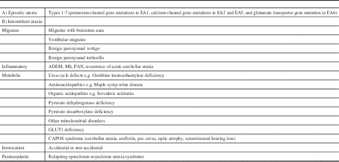 Recurrent Ataxia in Children and Adolescents | Canadian Journal of ...
