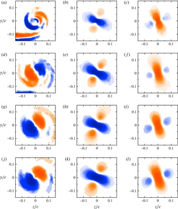 On the mechanism of trailing vortex wandering | Journal of Fluid ...