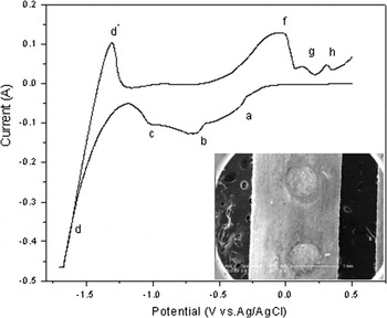 Preparation of vanadium powder and vanadium–titanium alloys by the ...