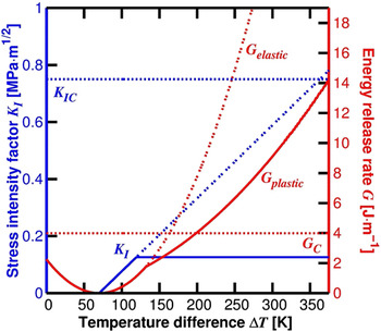Kerfless exfoliated thin crystalline Si wafers with Al metallization ...