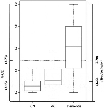 Informant questionnaire on cognitive decline in the elderly (IQCODE ...