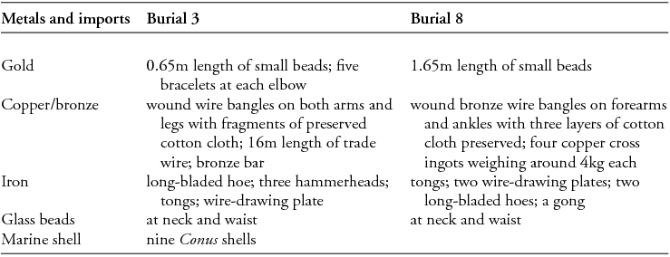 Re-dating the Ingombe Ilede burials | Antiquity | Cambridge Core
