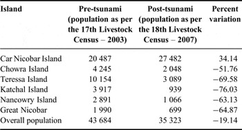 Nicobari pig: an indigenous pig germplasm of the Nicobar group of ...