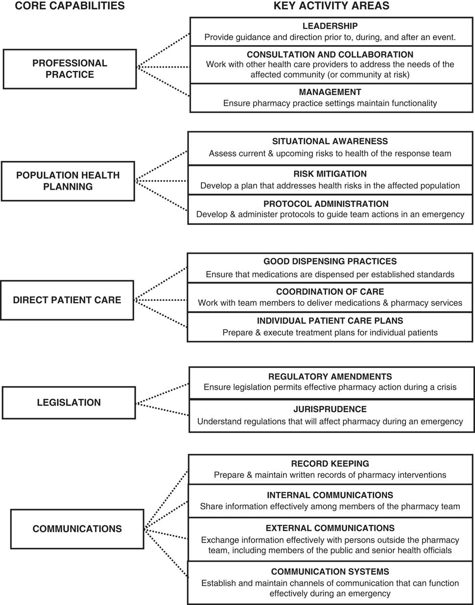 Defining Roles for Pharmacy Personnel in Disaster Response and ...