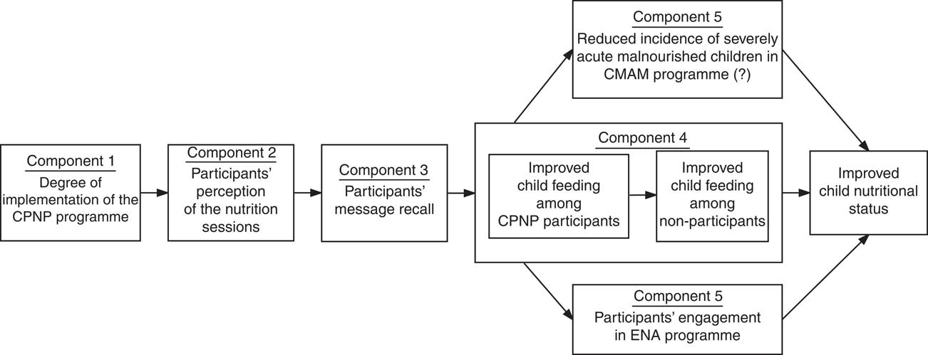Implementation, utilization and influence of a community-based ...