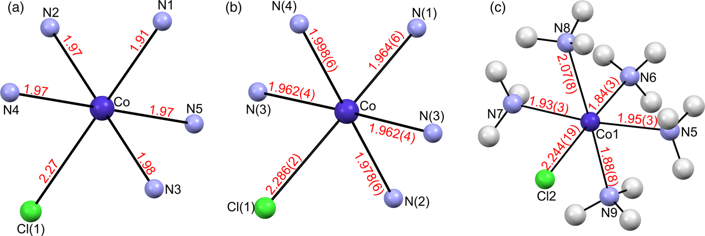 Revisiting the crystal structure of [Co(NH3)5Cl]Cl2 using synchrotron ...