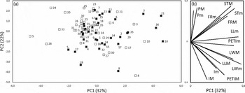 Geoxylic suffrutices of African savannas: short but remarkably similar ...