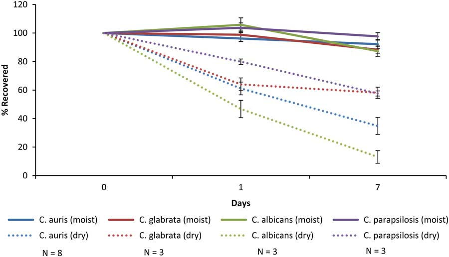 Environmental Surfaces in Healthcare Facilities are a Potential Source ...