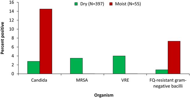 Environmental Surfaces in Healthcare Facilities are a Potential Source ...