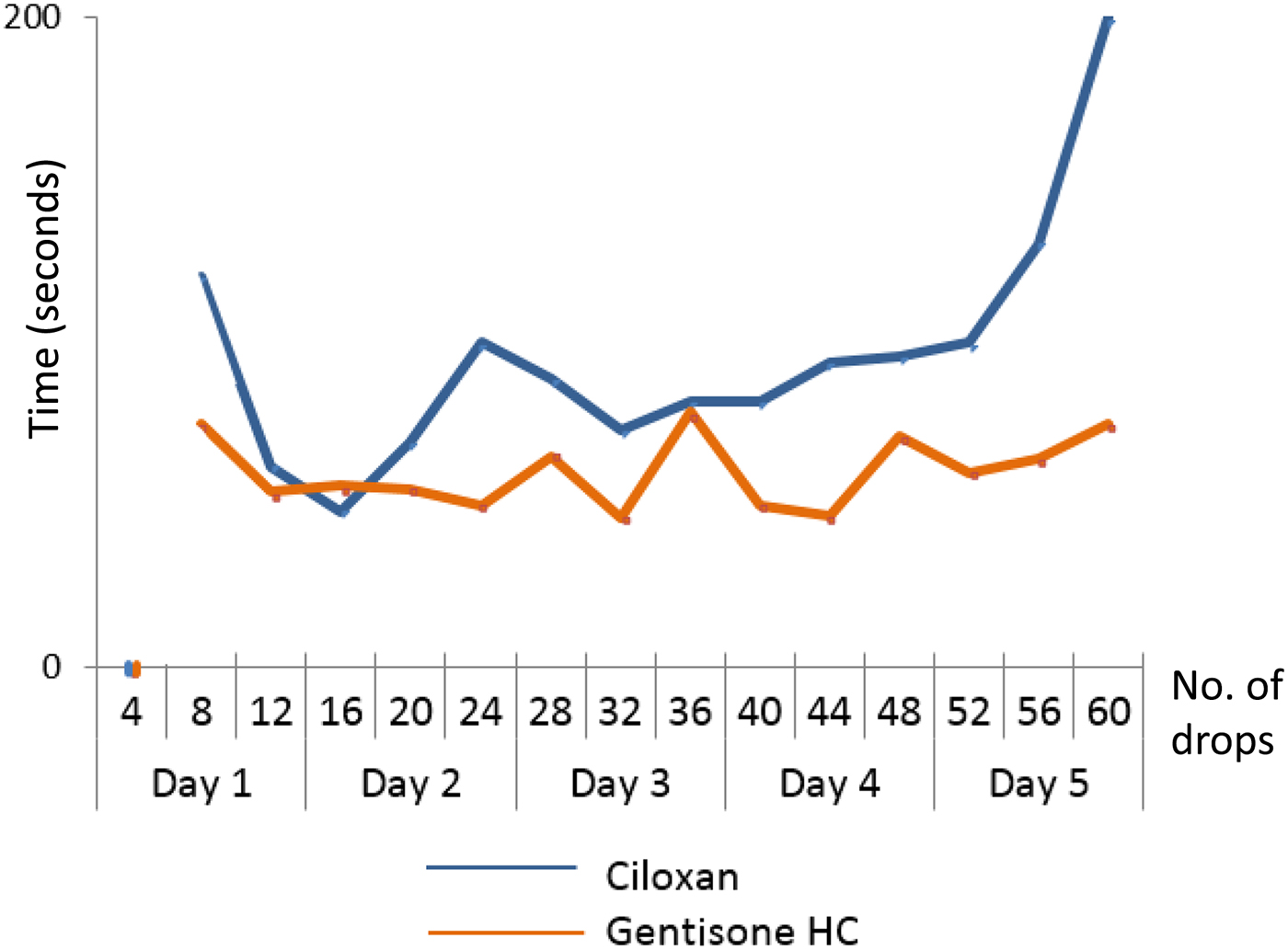 Optimising the use of otowicks in otitis externa | The Journal of ...