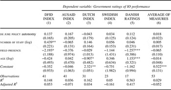 Beyond Institutional Design: Explaining the Performance of ...