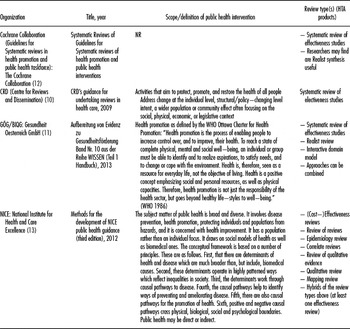 HEALTH TECHNOLOGY ASSESSMENT OF PUBLIC HEALTH INTERVENTIONS: A ...