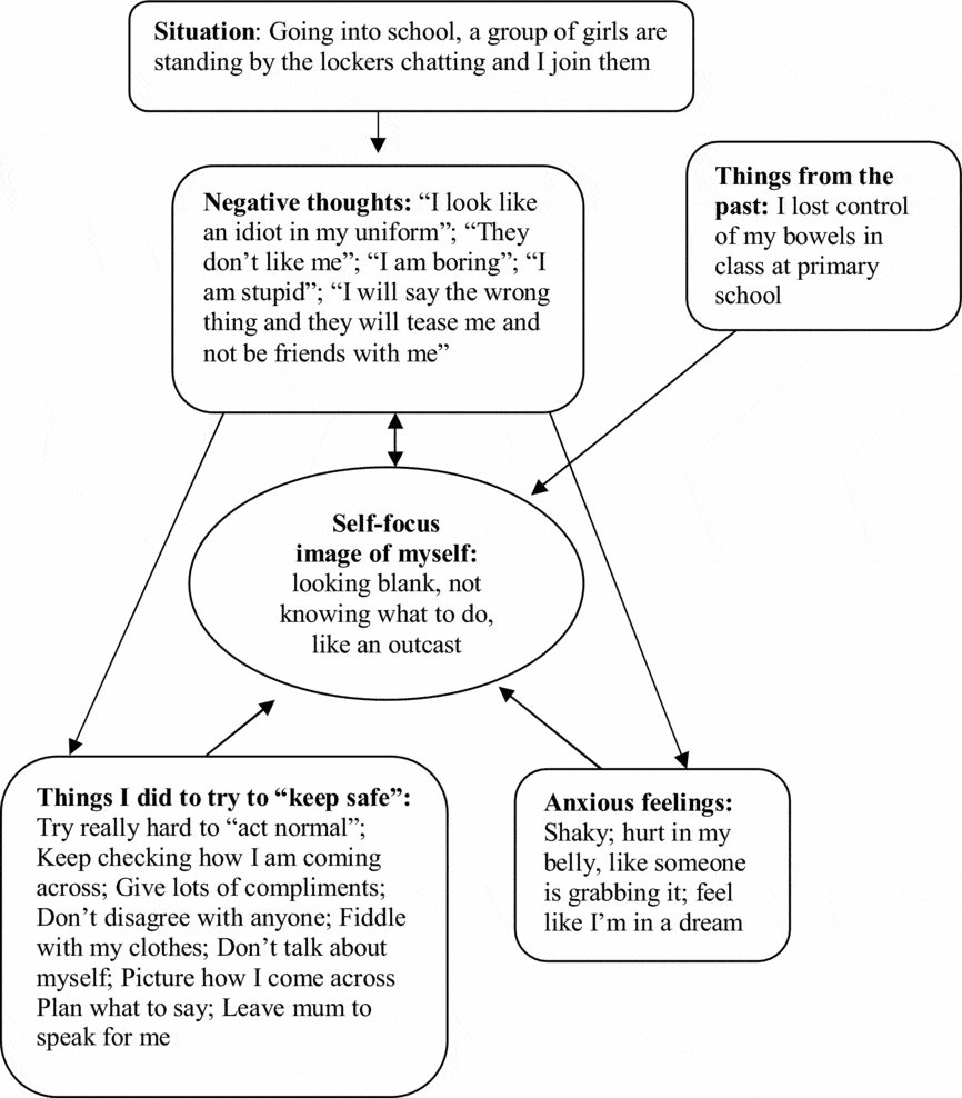 Cognitive Therapy for Social Anxiety Disorder in Adolescents: A ...