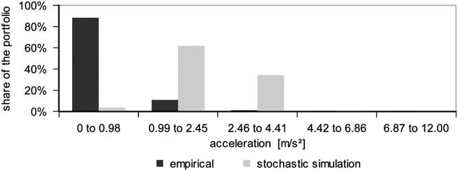 Telematic driving profile classification in car insurance pricing ...