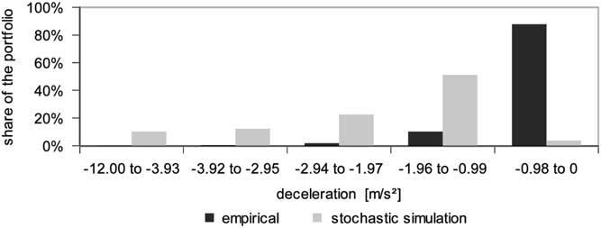 Telematic driving profile classification in car insurance pricing ...