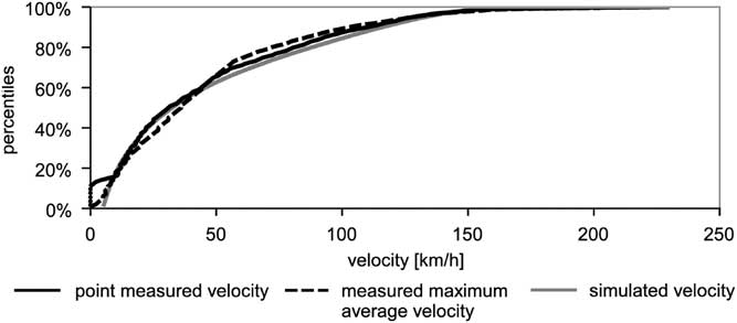 Telematic driving profile classification in car insurance pricing ...