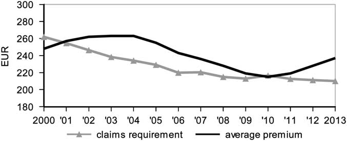 Telematic driving profile classification in car insurance pricing ...